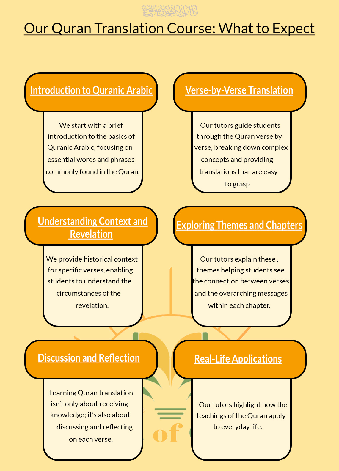 Quran Translation - Light of Quran